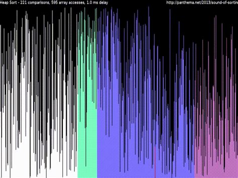 dear algorithm part 2 by heather cosidetto dear algorithm medium