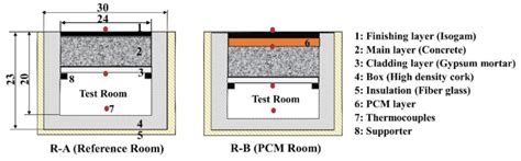 Schematic For The Experimental Rooms Download Scientific Diagram