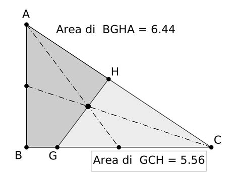 Real Analysis Does Every Compact Subset Of Euclidean Space Have A Centroid Mathematics