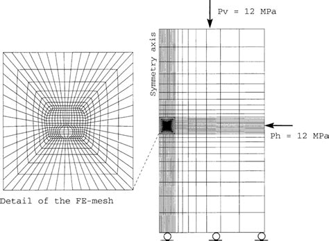finite element mesh and boundary conditions used for the download