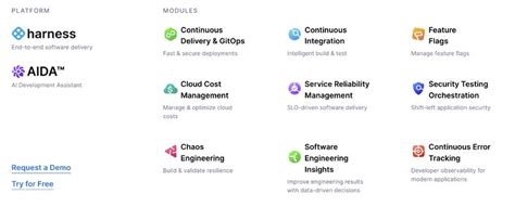 Gregory Kroon On Linkedin Harness Harness Devops Platformengineering Sre Aws Gcp Azure