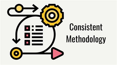 Using A Consistent Methodology In Forecasting Ierp
