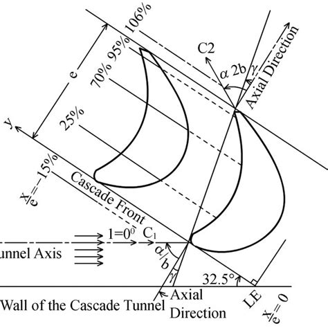 Pdf Effect Of Streamwise Fences On Secondary Flows And Losses In A Two Dimensional Turbine
