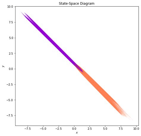 Ds Dynamical Systems And Neural Odes — Uva Dl Notebooks V12 Documentation