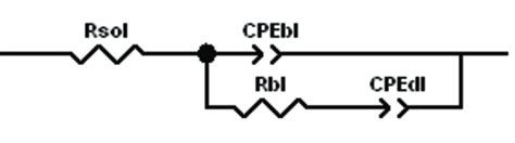 18 Typical Equivalent Circuit Model Ecm Used For Fitting Impedance