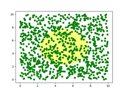 Transformations Tutorial — Matplotlib 225 Documentation