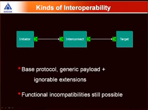 Systemc学习笔记（二） 知乎