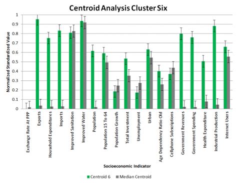 Monte Carlo K Means Clustering Of Countries