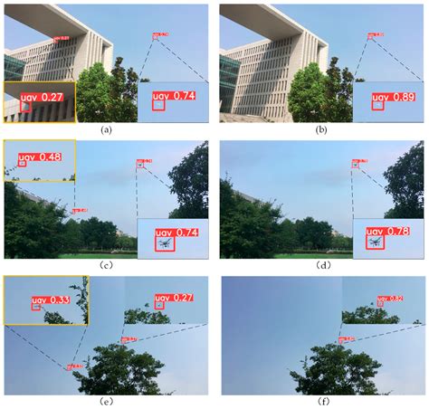 Yolo Drone An Optimized Yolov8 Network For Tiny Uav Object Detection