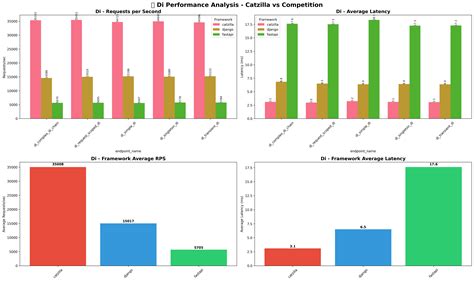 Github Rezwanahmedsamicatzilla Catzilla Is A Next Generation High