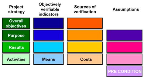 Do We Have Too Many Theories In Digital Development Ictworks
