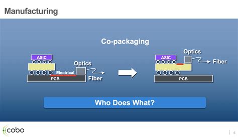 Cobo Focuses On Multimode Waveguide Interconnects Converge Digest