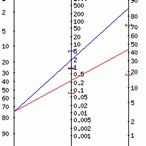 nolan nomogram of the predictive model to predict nrs numerical rating