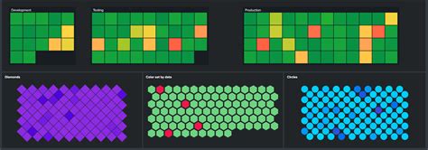 Github Chrisyounger Heatgrid Viz Splunk Visualization To Show Status Of Many Items In Small