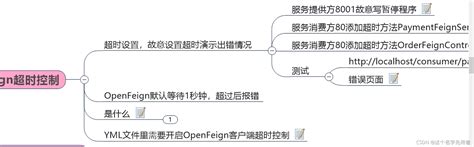 Openfeign的介绍和使用（服务接口调用）spring Mvc 使用openfign Csdn博客