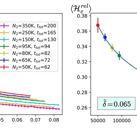 Expectation Value H Rel ε δ Of The Relative Homogeneity Measure