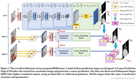 2023年显著性检测部分论文及代码汇总（2）sketch2saliency Learning To Detect Salient