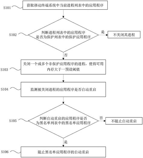 Memory Cleaning Method And Apparatus Eureka Patsnap