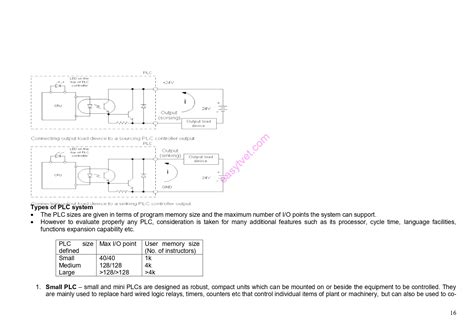 PLC Systems