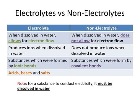 Solutions Review Pt Electrolytes Vs Nonelectrolytes Electrolytes