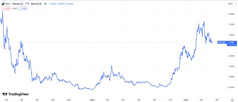 仮想通貨imx Immutable X とは？特徴や買い方、将来性を徹底解説！ Crypto Insight Powered By ダイヤモンド・ザイ