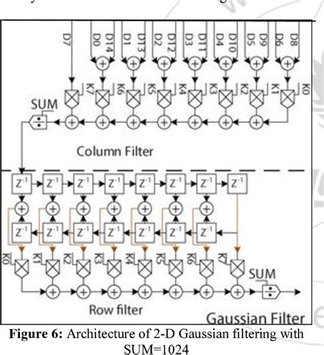 Figure 6 From Modified Sift Algorithm For Image Feature Detection
