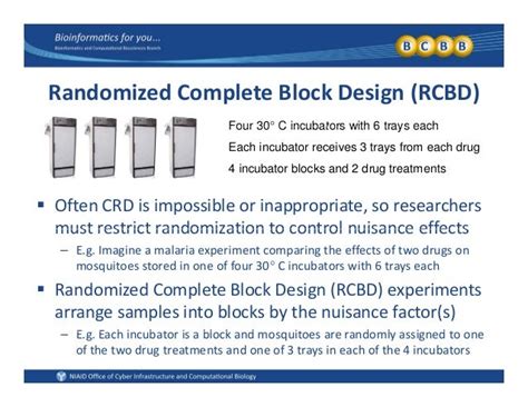 design of experiments