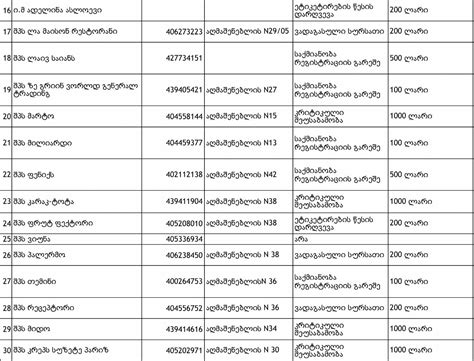 თაშრე კრუიზი და კიდევ 50 მდე ობიექტი სადაც სურსათის სააგენტომ დარღვევები აღმოაჩინა