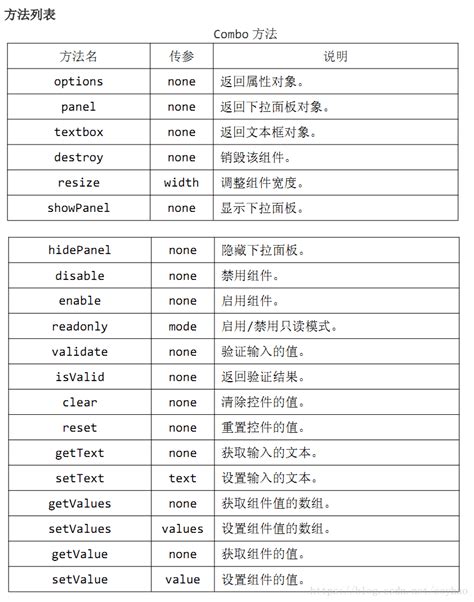 【easyui篇】combo自定义下拉框组件easyuicombo 自定义 Csdn博客