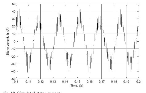 Figure 10 From A Random Pwm Technique For Z Source Inverter Based On