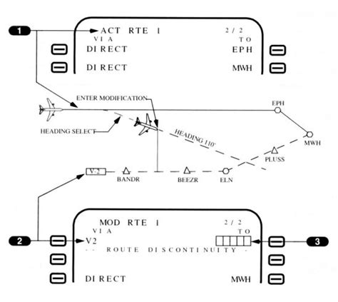 Flight Management Navigation CDU Pages AIRWAY INTERCEPT PEGASUS