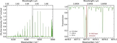 Left Line Intensity Of The Methane Absorption Lines In The Wavelength