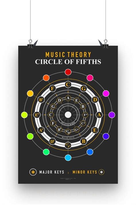 Music Theory Circle Of Fifths