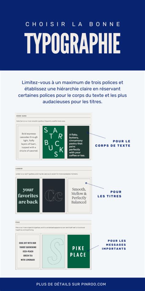 Le Guide Complet Pour Créer La Charte Graphique De Sa Marque