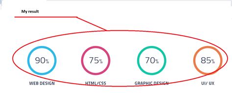 Css3 Как создать разноцветную границу окружности с помощью Css