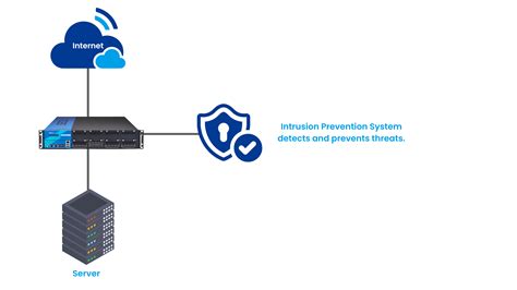 How To Configure Ips Intrusion Prevention System On Secui