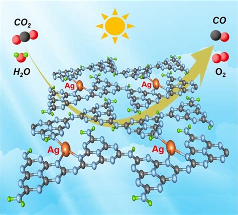 Selective Photocatalytic Reduction Of Co2 To Co Mediated By Silver
