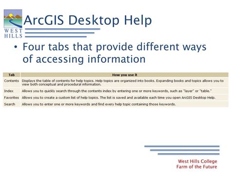 PPT Getting Started With ArcGIS Desktop Module PowerPoint Presentation ID