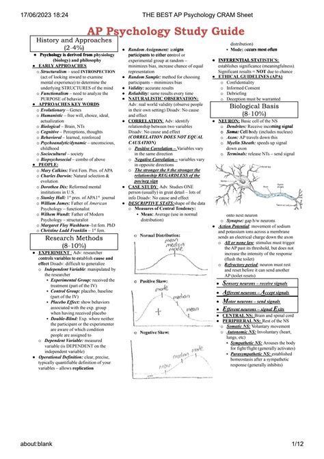 Solution Abnormal Psychology Psy 18 Harvard University The Best Ap Psychology Cram Sheet
