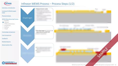 Consumer Mems Microphones Comparison 2020 Pdf Smartphones
