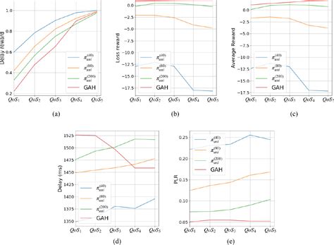 Figure 10 From Edge Based Federated Deep Reinforcement Learning For Iot Traffic Management