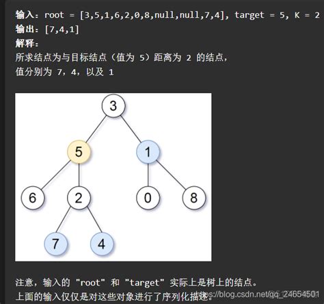 Leetcode28hashmapdfs、图bfs二叉树中目标节点距离为k的全部节点51cto博客二叉树 节点距离