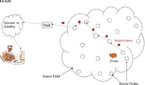 table 1 from cross layer intrusion detection and prevention of multiple