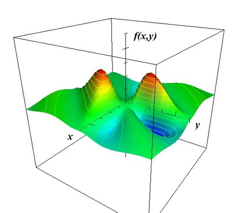 Gradient Vector Math 13 2 Fundamentals Of Vector Calculus