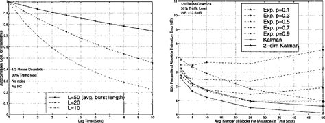 Figure 1 From Interference Estimation With Noisy Measurements In Broadband Wireless Packet