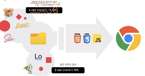 Npmparcel Lodash로 프로젝트 실행하기 Koseony의 개발블로그