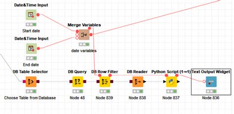 Updating Page In The KNIME Webportal KNIME Server KNIME Community Forum