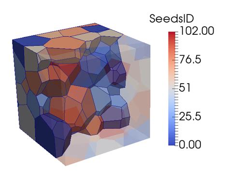 vtk writer improvements · issue 15 · kip hart microstructpy · github
