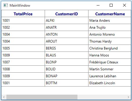 Styles And Templates In Wpf Datagrid Control Syncfusion