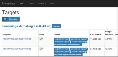 Monitoring On Kubernetes